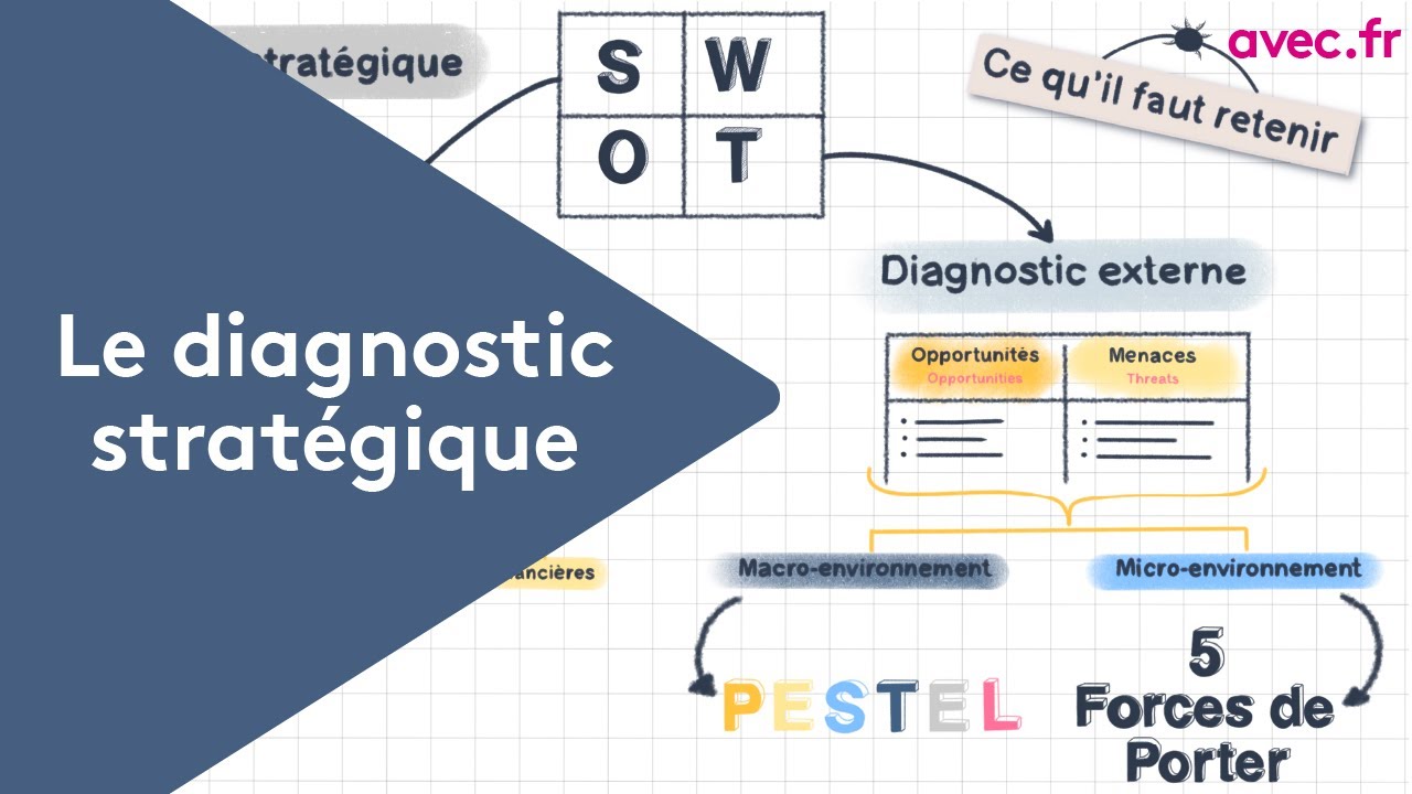 Comment faire un diagnostic stratégique